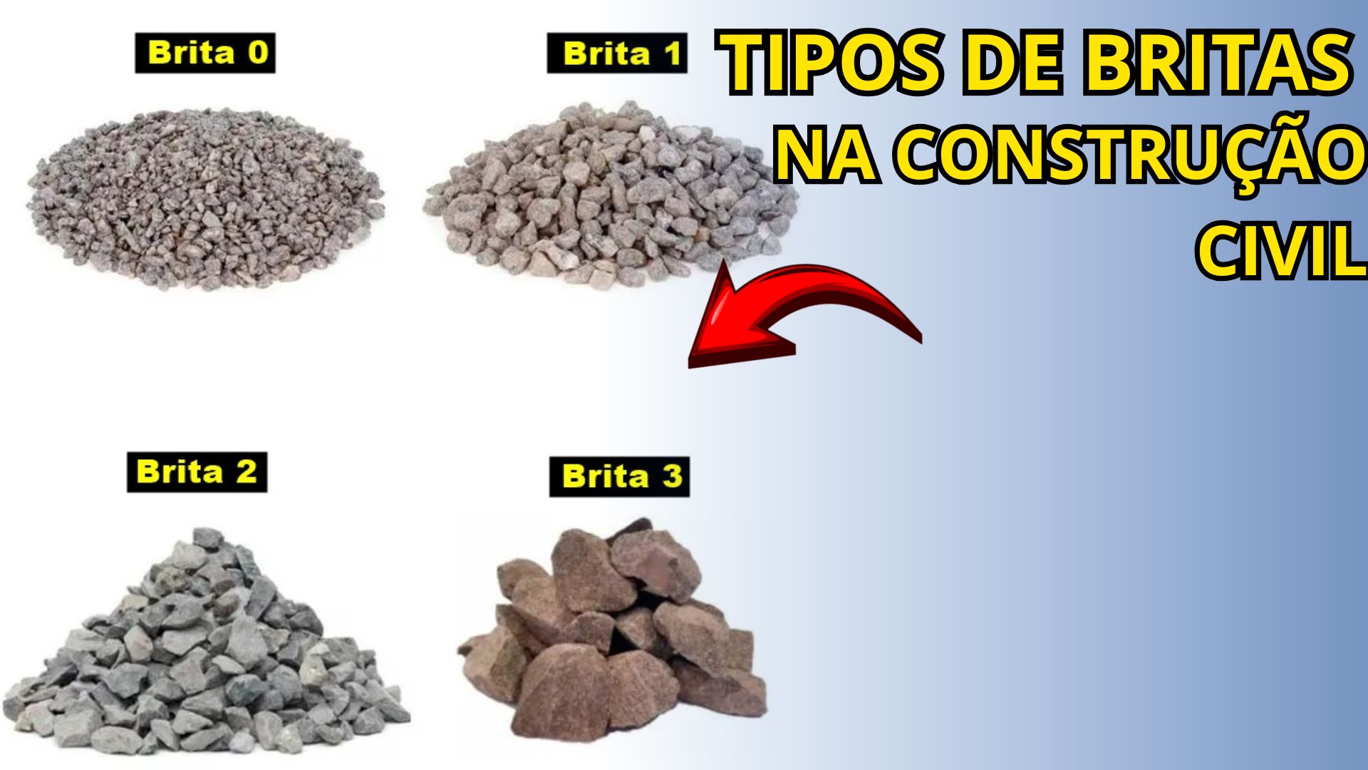 Brita: Essencial na Construção Civil e Suas Inúmeras Aplicações ...