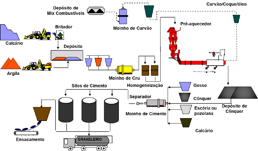 CIMENTO: História, Produção, Tipos e Aplicações