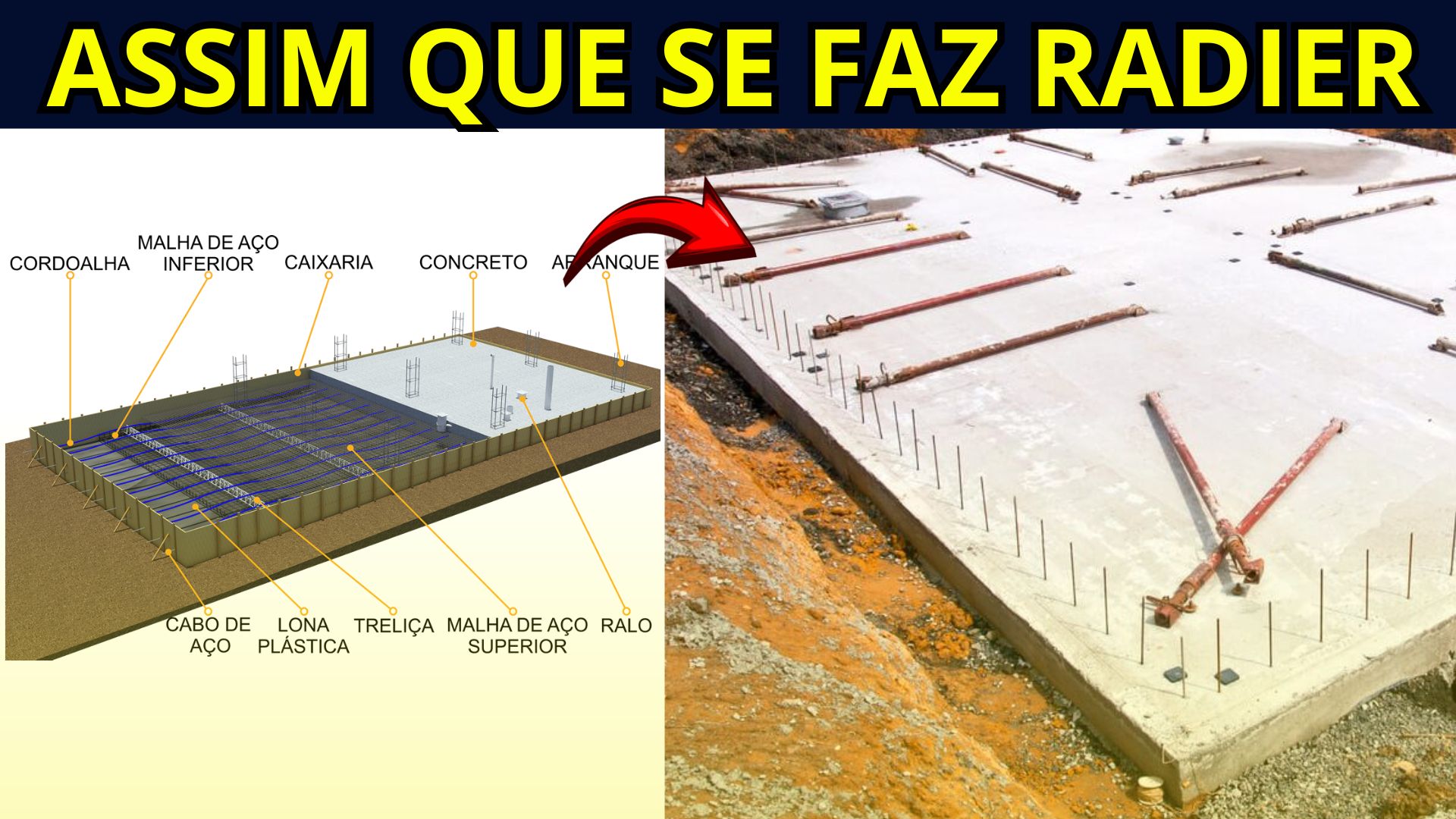 Fundação em Radier: Redução de Custos e Evita Fissuras em Obras ...