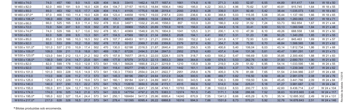 PERFIL W: O que é? Tabela de Perfis e Uso na Construção - Estruturas e BIM
